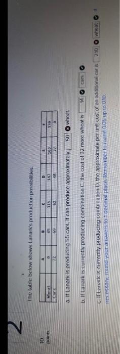 Solved Ihe table below shows Lanark's prodiction | Chegg.com