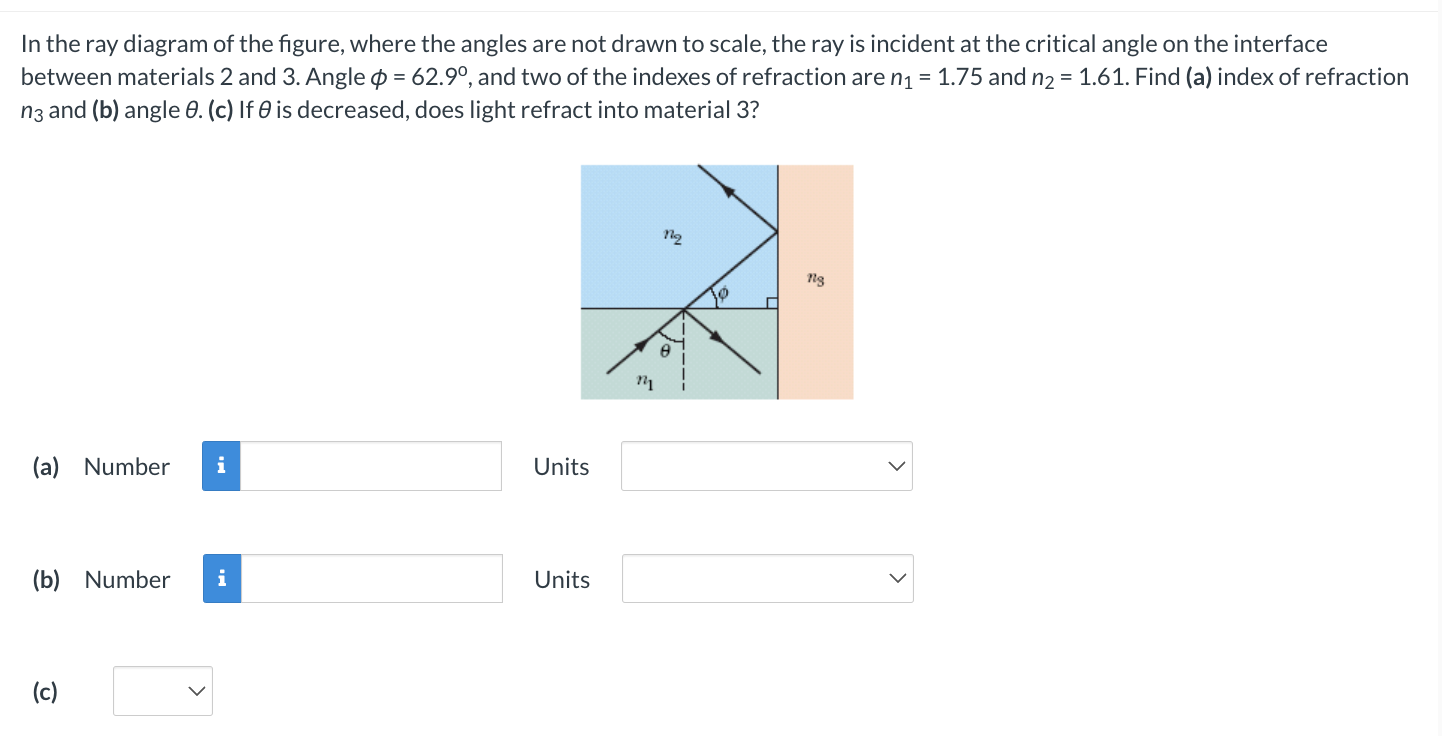 Solved In the ray diagram of the figure, where the angles | Chegg.com