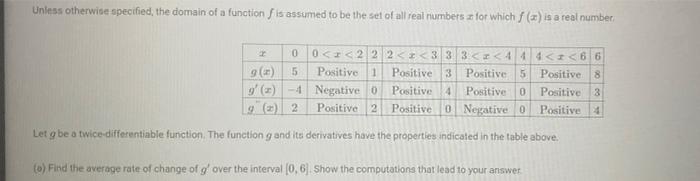 Solved Unless otherwise specified, the domain of a function | Chegg.com