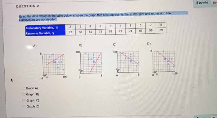 Solved 5 points Say QUESTION 2 Using the data shown in the | Chegg.com