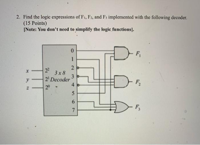 Solved 2. Find the logic expressions of F1, F2, and F3 | Chegg.com