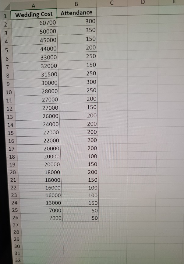 Solved Use the regression tool on the accompanying wedding | Chegg.com