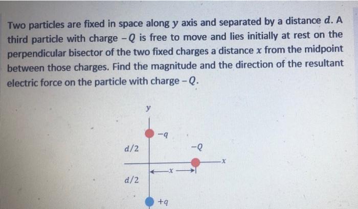 Solved Two particles are fixed in space along y axis and | Chegg.com