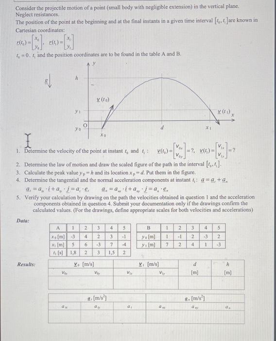 Solved Consider the projectile motion of a point (small body | Chegg.com