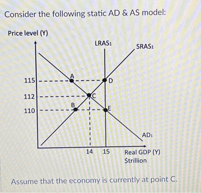 Solved Consider the following static AD \& AS model: Assume | Chegg.com