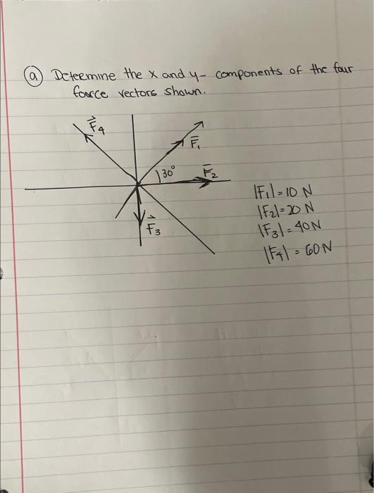 Solved (a) Determine the x and y-components of the four | Chegg.com