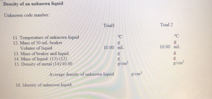 Density of an unknown liquid Unknown code number | Chegg.com