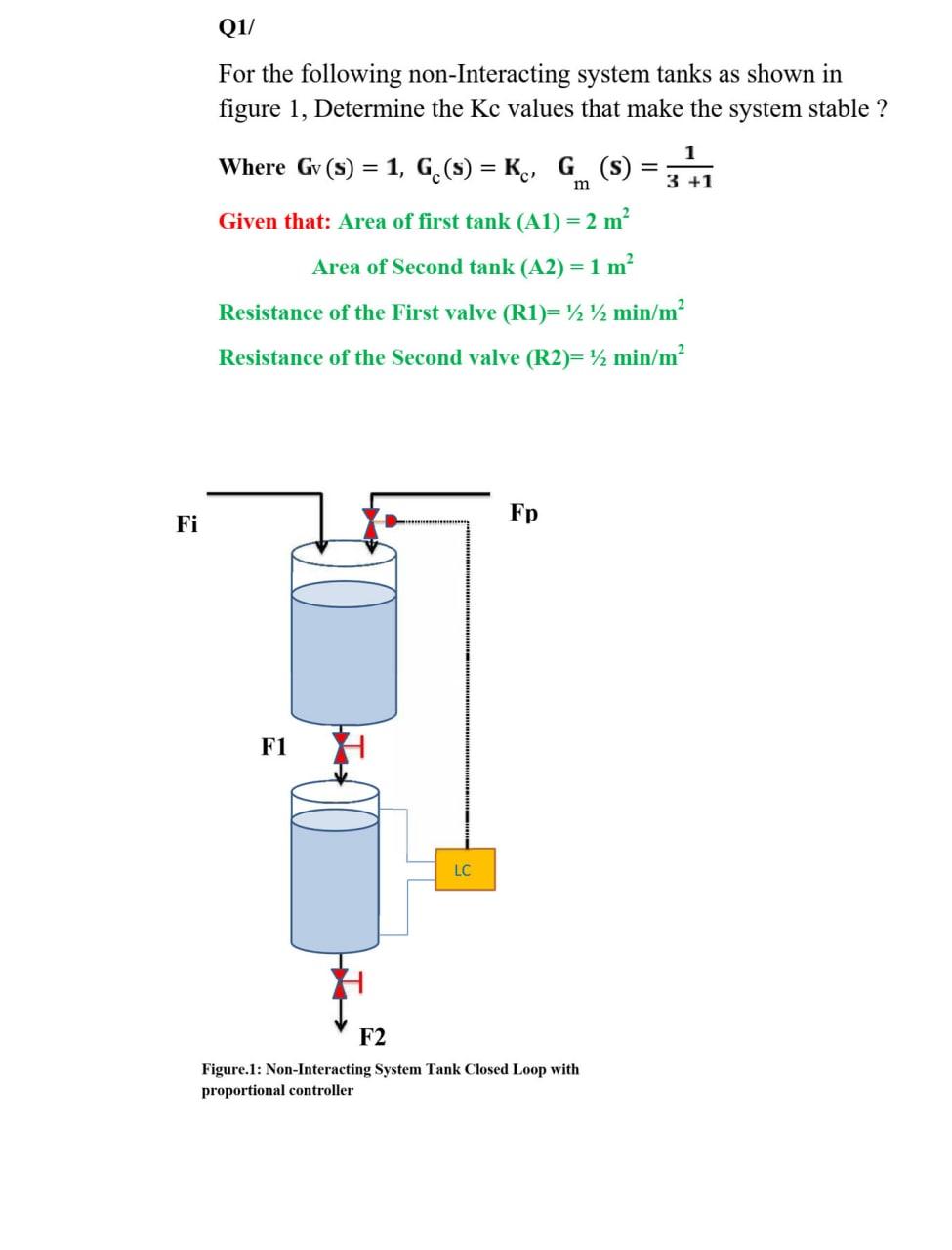 Solved Q1/ For the following non-Interacting system tanks as | Chegg.com