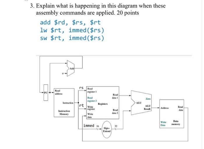 Solved 3. Explain what is happening in this diagram when | Chegg.com