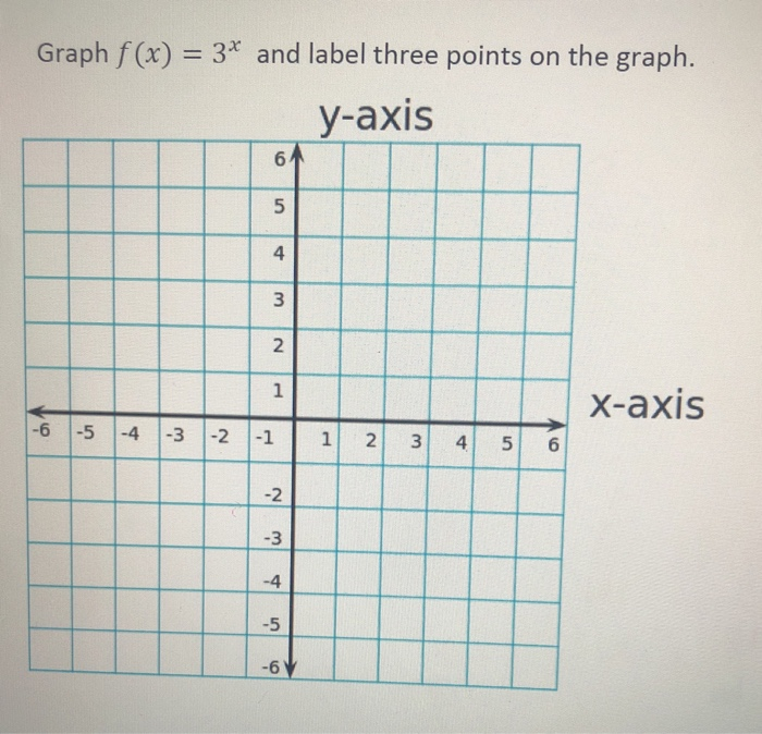 Solved Graph f(x) = 3% and label three points on the graph. | Chegg.com