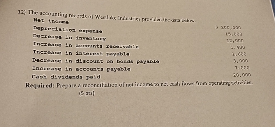 Solved The accounting records of Westlake Industries | Chegg.com