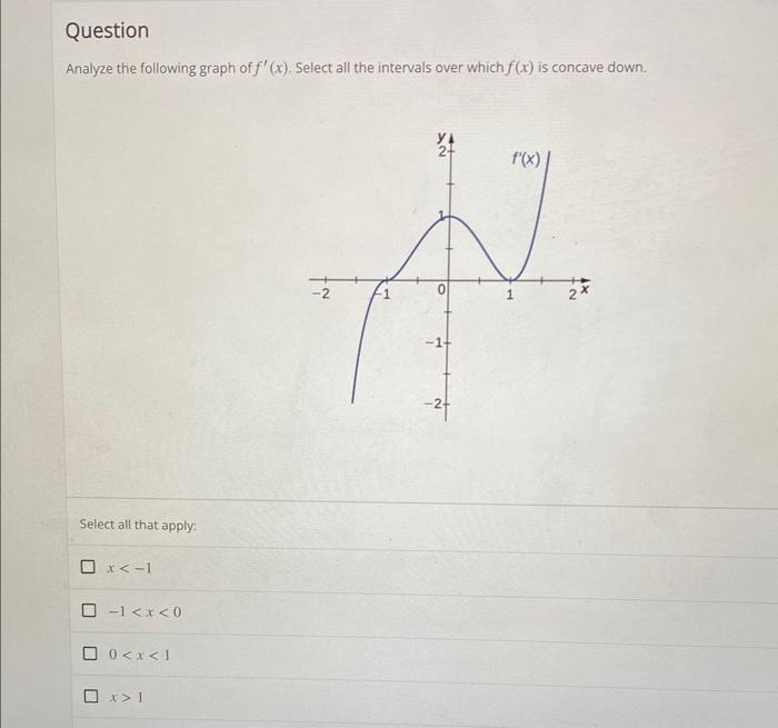 Solved Analyze the following graph of f′(x). Select all the | Chegg.com