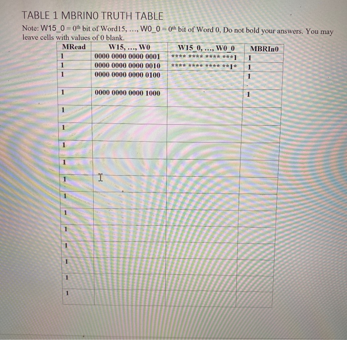Solved TABLE 1 MBRINO TRUTH TABLE Note: W15_0=0th bit of | Chegg.com