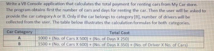 Solved Write a VB Console application that calculates the | Chegg.com