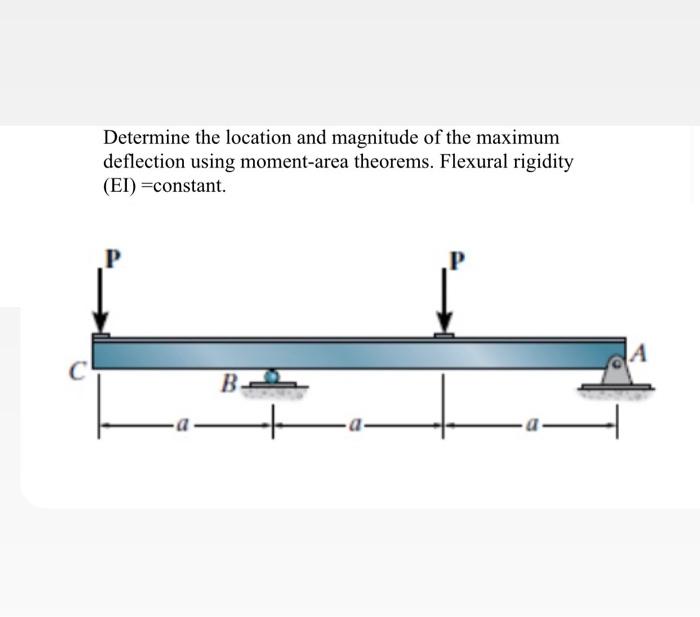 Solved Determine the location and magnitude of the maximum | Chegg.com