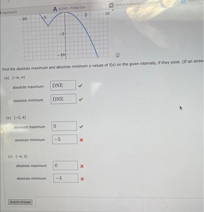 Solved Find the absolute maximum and minimum y-values of | Chegg.com