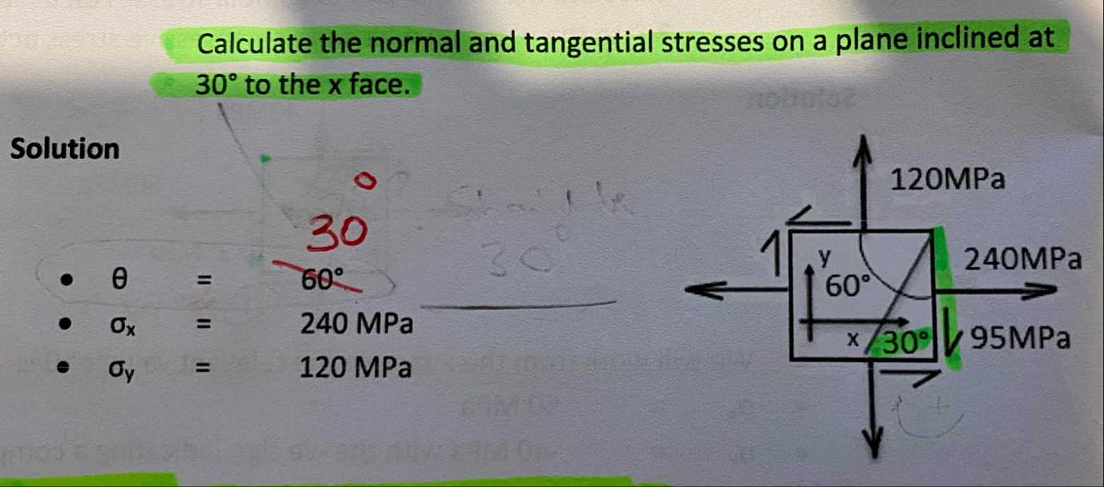 Solved Calculate the normal and tangential stresses on a | Chegg.com