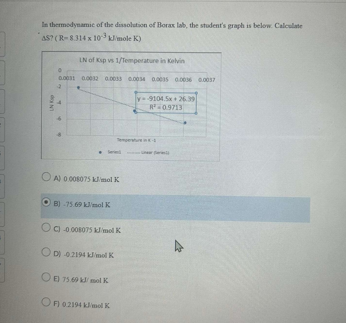 Solved In thermodynamic of the dissolution of Borax lab, the | Chegg.com