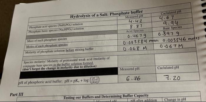 Solved Part III Testing our Buffers and Determining Buffer | Chegg.com