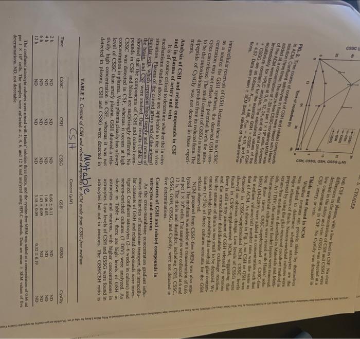 Solved can somebody pls explain table 2 for me thank you | Chegg.com Solved can somebody pls explain table 2 for me thank you | Chegg.com