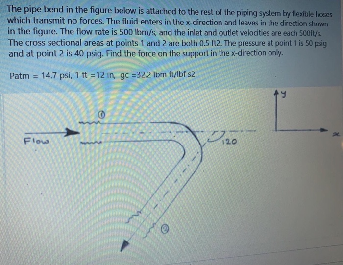 Solved The pipe bend in the figure below is attached to the | Chegg.com