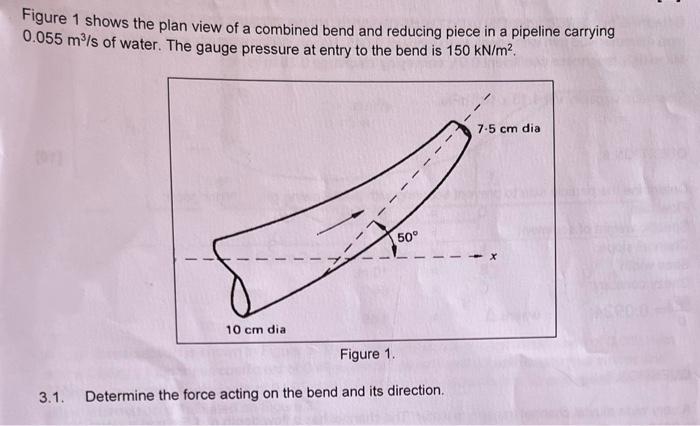 Solved Figure 1 shows the plan view of a combined bend and | Chegg.com