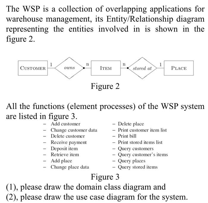 Solved The WSP is a collection of overlapping applications | Chegg.com