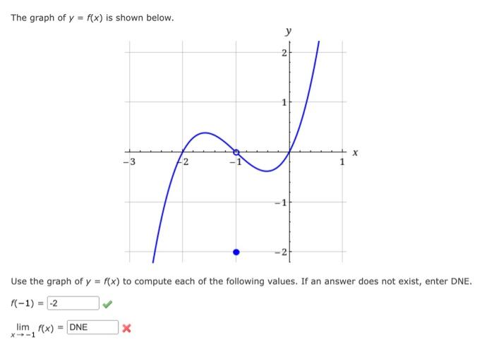 Solved The graph of y=f(x) is shown below. Use the graph of | Chegg.com