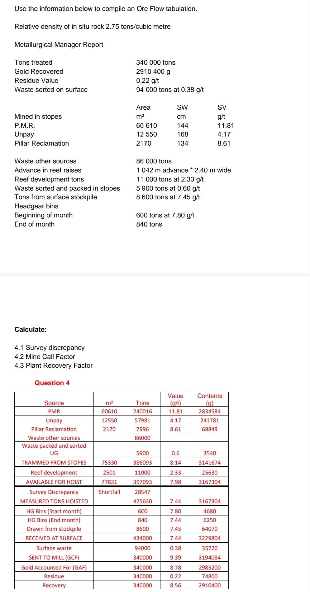 Solved Use the information below to compile an Ore Flow | Chegg.com