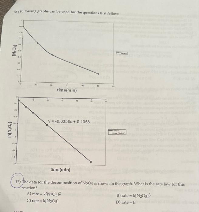 Solved The following graphs can be used for the questions | Chegg.com