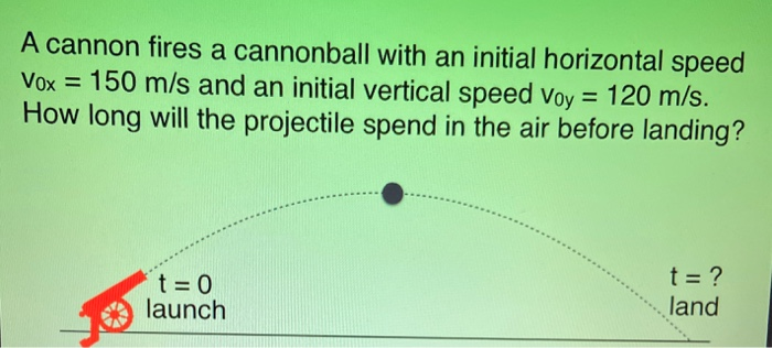 Solved A cannon fires a cannonball with an initial | Chegg.com