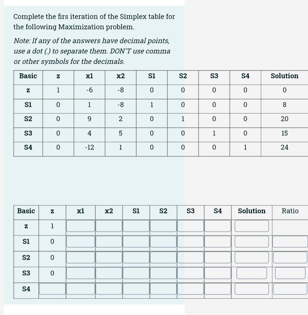 Solved Complete the firs iteration of the Simplex table for | Chegg.com