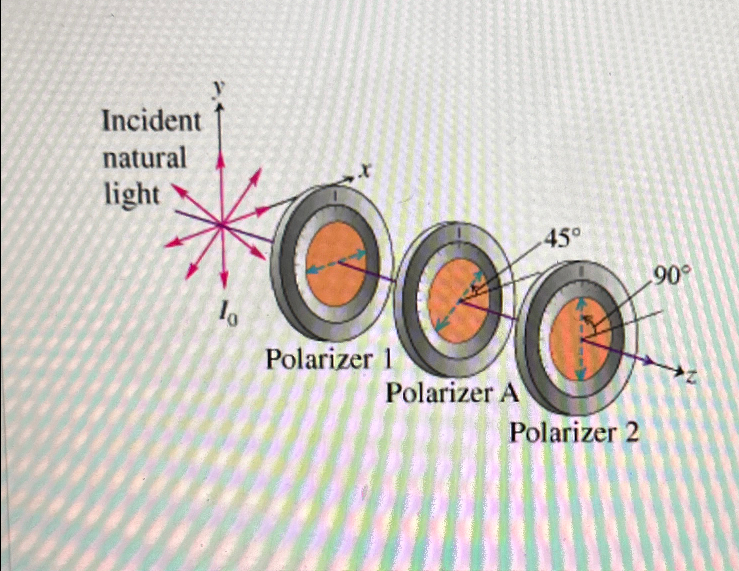 Solved Part FNotice that a polarizer modifies the light | Chegg.com