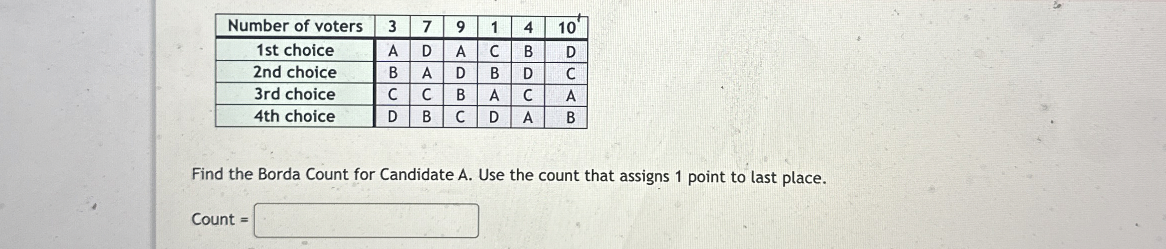 Solved Find the Borda Count for Candidate A. ﻿Use the count | Chegg.com