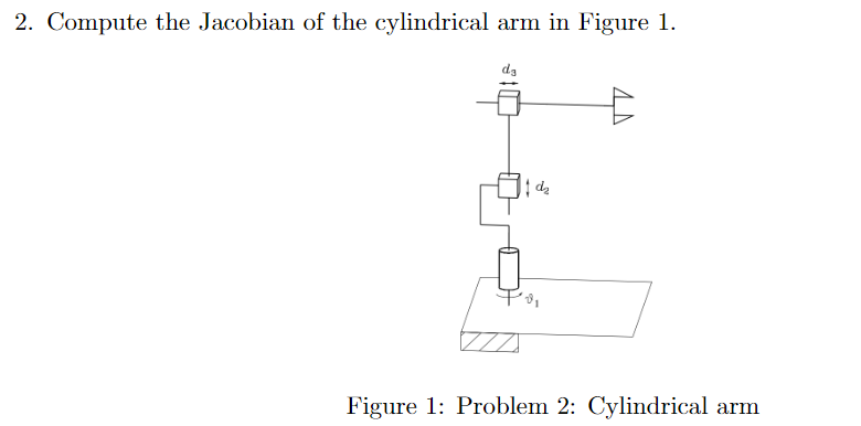 Solved Compute the Jacobian of the cylindrical arm in Figure | Chegg.com