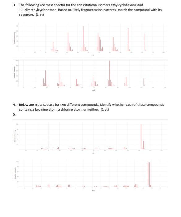Solved 3. The following are mass spectra for the | Chegg.com