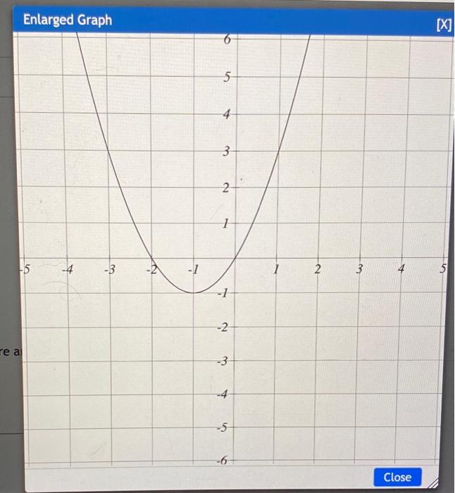Solved Enlarged Graph [X]What is the domain of this | Chegg.com