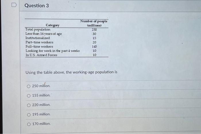 Solved Question 3 Using the table above, the working-age | Chegg.com