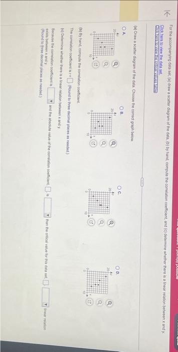 Solved ta. Choose the correct graph below. B. 20 Ay Data | Chegg.com
