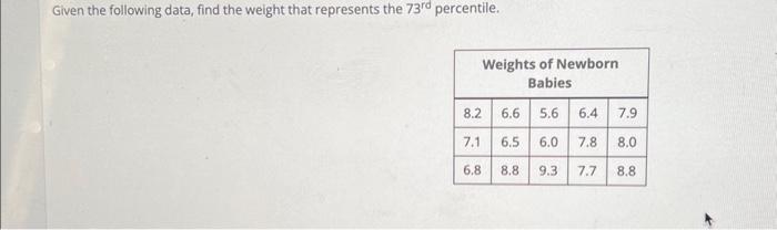 Solved Given the following data, find the weight that | Chegg.com
