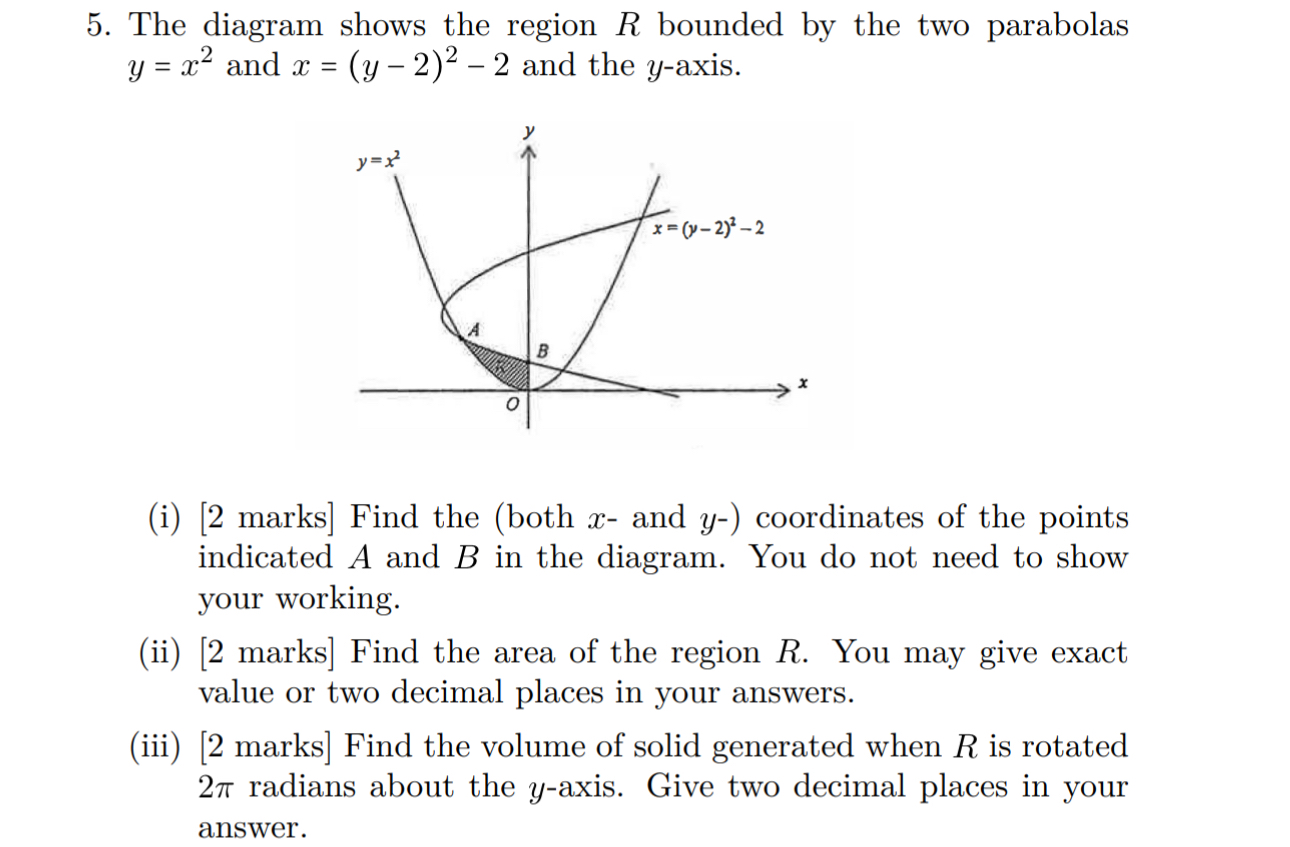 Solved The diagram shows the region R ﻿bounded by the two | Chegg.com