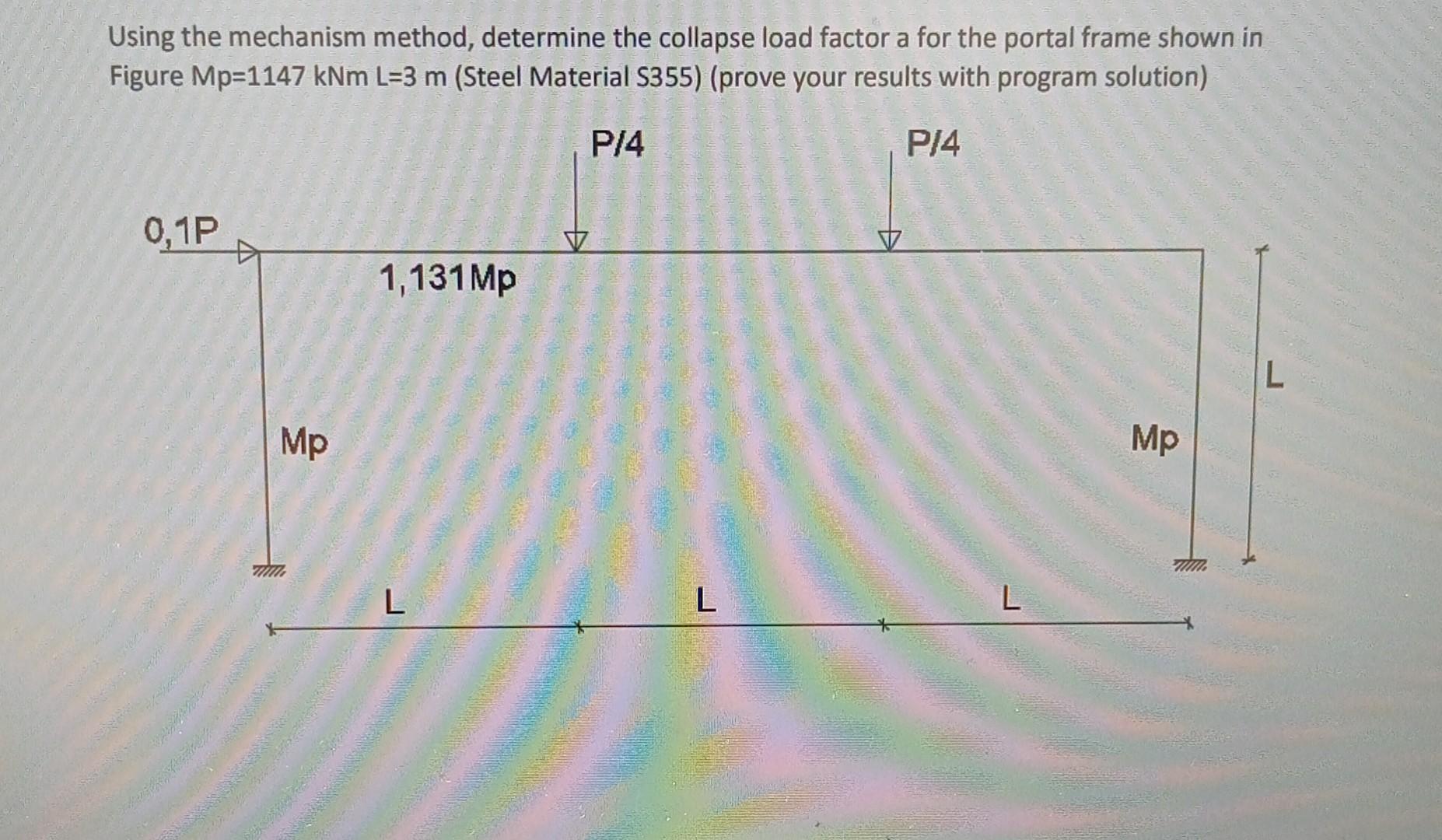 Solved Using the mechanism method, determine the collapse | Chegg.com