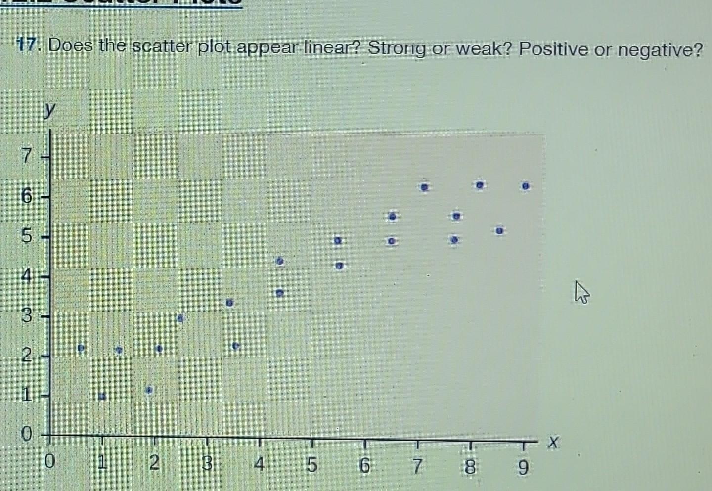 Solved 17. Does the scatter plot appear linear? Strong or | Chegg.com
