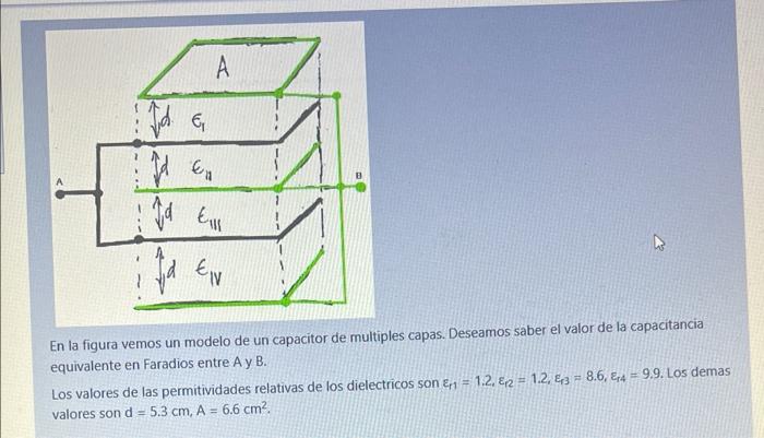 Solved In the figure we see a model of a multilayer | Chegg.com