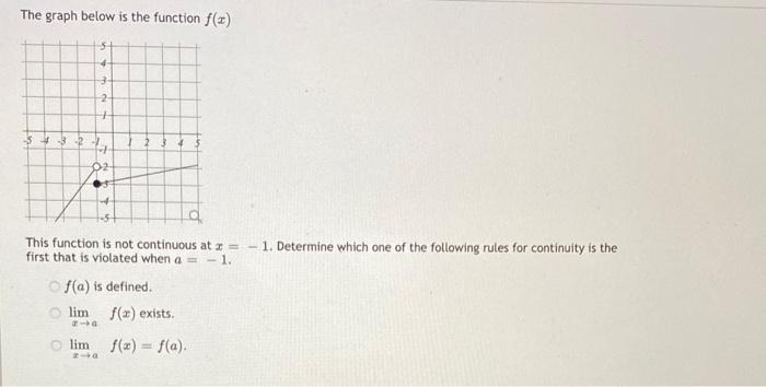 Solved The graph below is the function f(x) This function is | Chegg.com