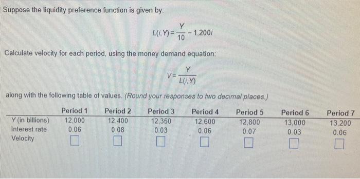 Solved Suppose the liquidity preference function is given | Chegg.com
