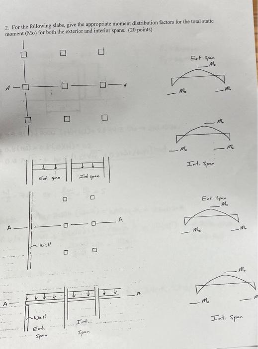 Solved 2. For the following slabs, give the appropriate | Chegg.com