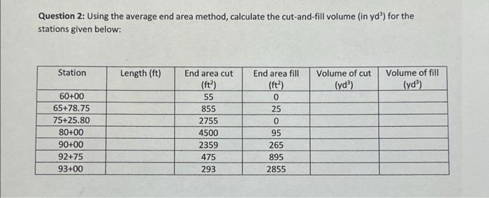 Solved Question 2: Using the average end area method, | Chegg.com