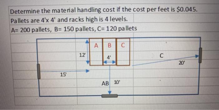 Determine the material handling cost if the cost per | Chegg.com