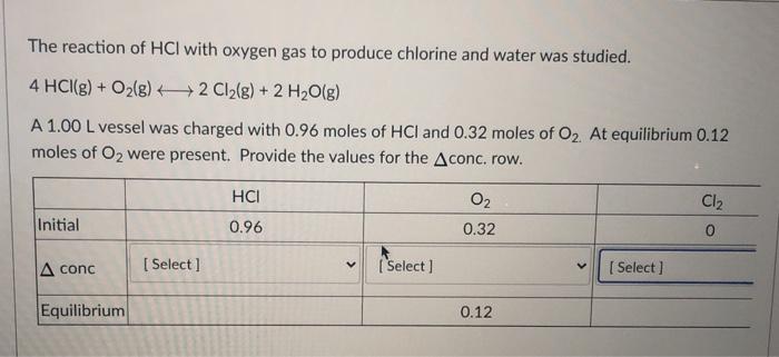 Solved The reaction of HCl with oxygen gas to produce | Chegg.com